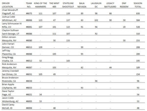 Points – TrophyLite